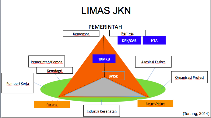 Peran Organisasi Profesi dan Asosiasi Faskes dalam JKN Halaman 1 ... Peran Organisasi Profesi dan Asosiasi Faskes dalam JKN Halaman 1 ...
