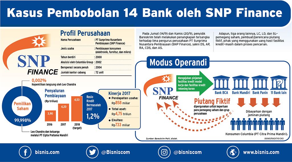 Buntut Kasus SNP, OJK Jatuhkan Sanksi terhadap Akuntan Publik yang ... Buntut Kasus SNP, OJK Jatuhkan Sanksi terhadap Akuntan Publik yang ...