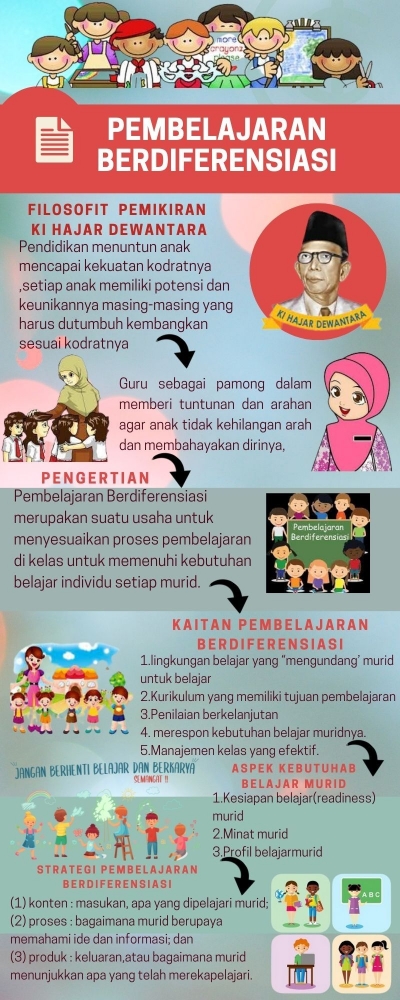 Koneksi Antar Materi Modul 2 1 Pembelajaran Berdifere - vrogue.co Koneksi Antar Materi Modul 2 1 Pembelajaran Berdifere - vrogue.co