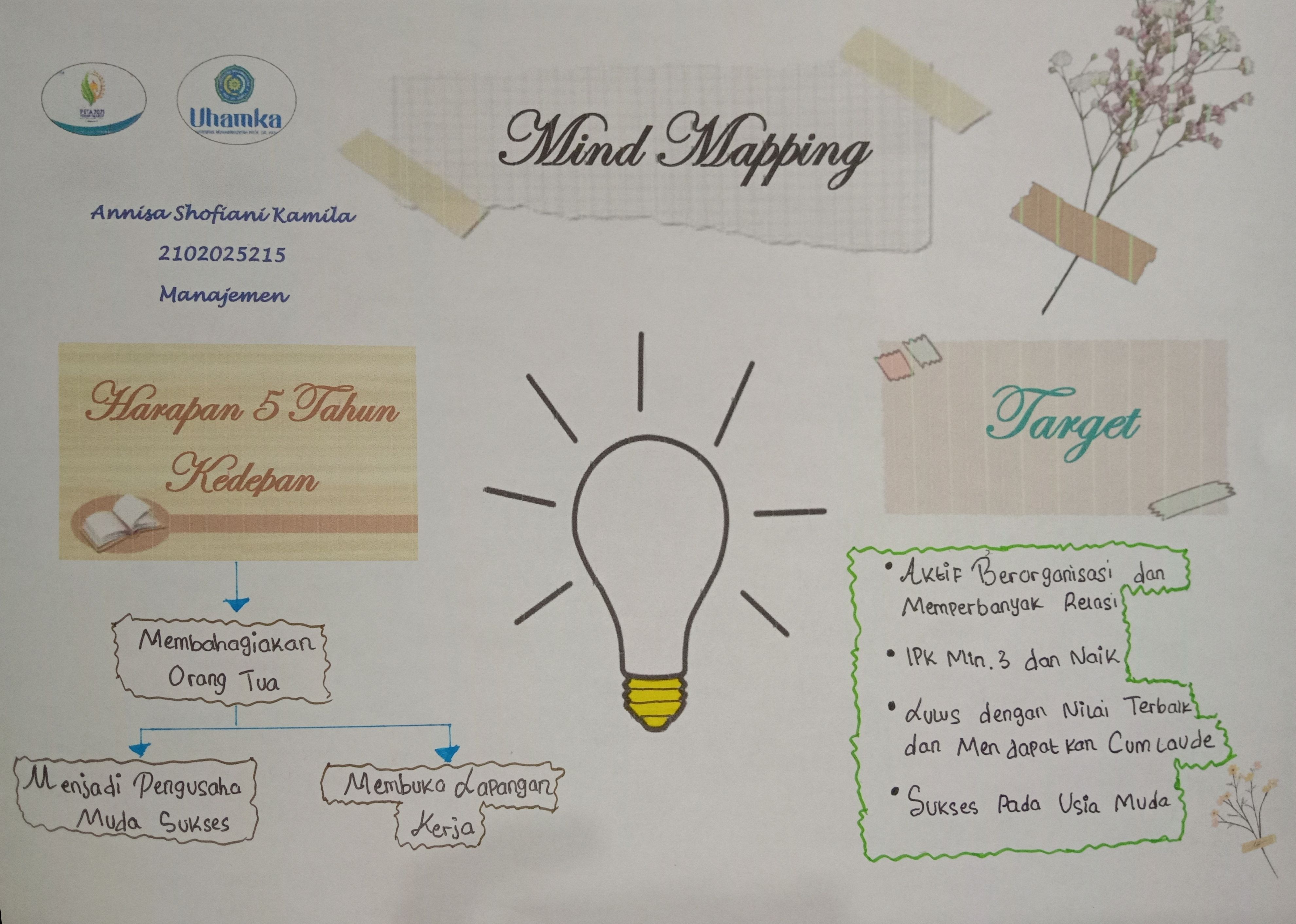 Rencana 5 Tahun Kedepan Setelah Lulus Kuliah Cheap Sale ...