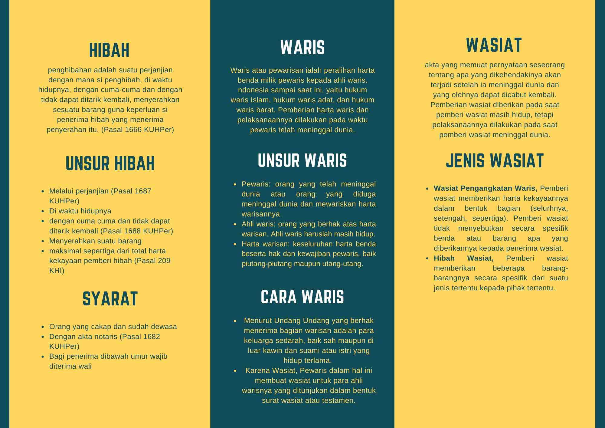 Yuk Kenali Perbedaan Waris, Hibah, Wasiat Dan Hibah Wasiat!, 43% OFF