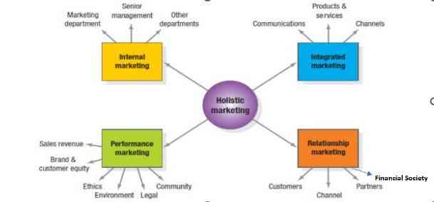 Konsep Pemasaran Cara Ampuh Pasarkan Bisnis Anda Melalui Blog